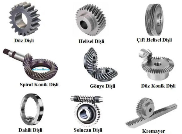 Dişli Çarklar - Şan İş Endüstri